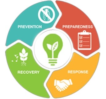 Plant variety protection